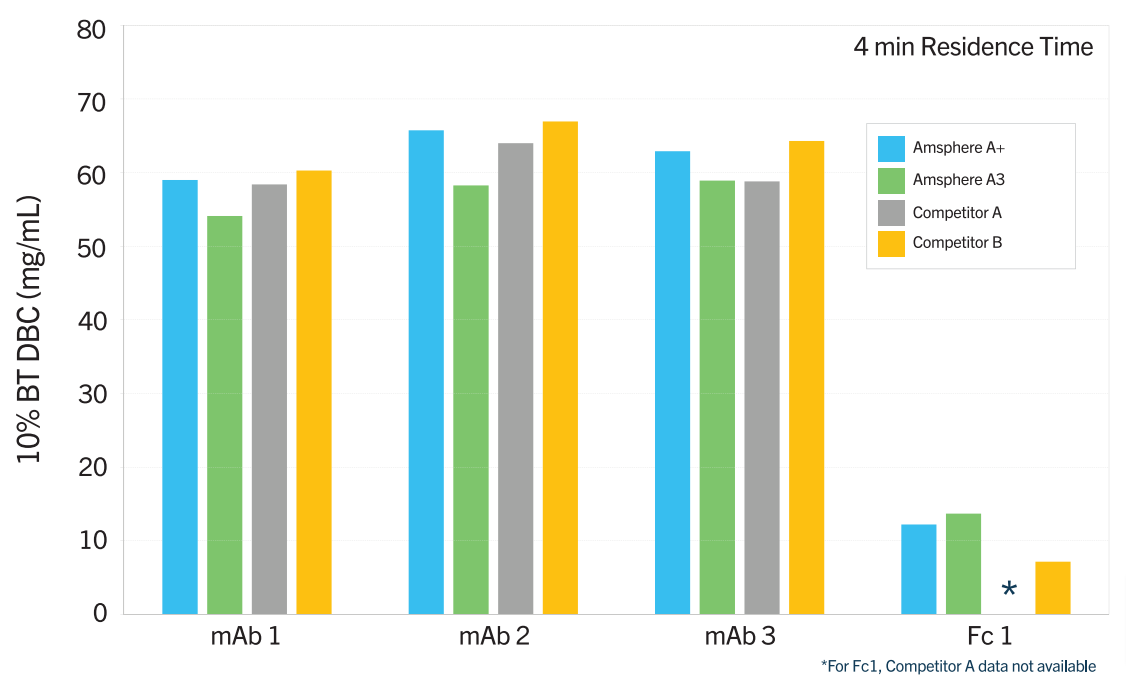 Amsphere A+ | 先進的なアフィニティレジン | JSRライフサイエンス