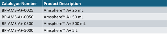 Protein A resin for mAbs, fragments & Fc-fusions | Amsphere A+