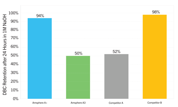 Amsphere A+ | 先進的なアフィニティレジン | JSRライフサイエンス