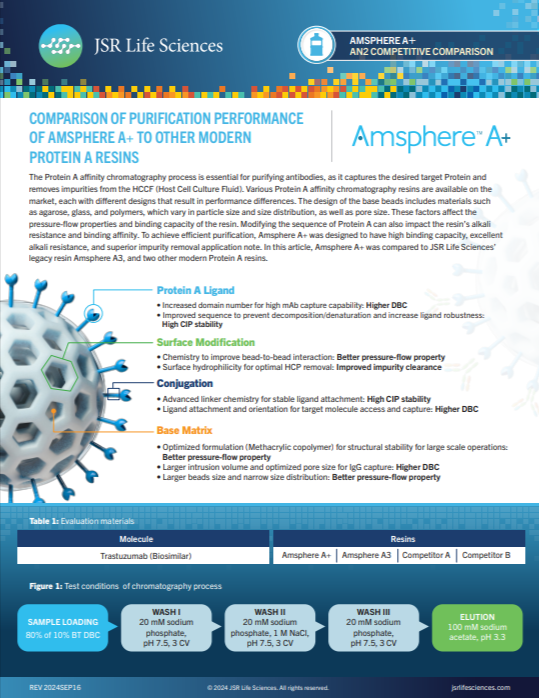 AN2 Competitive Comparison | Amsphere A+ | Tech Note
