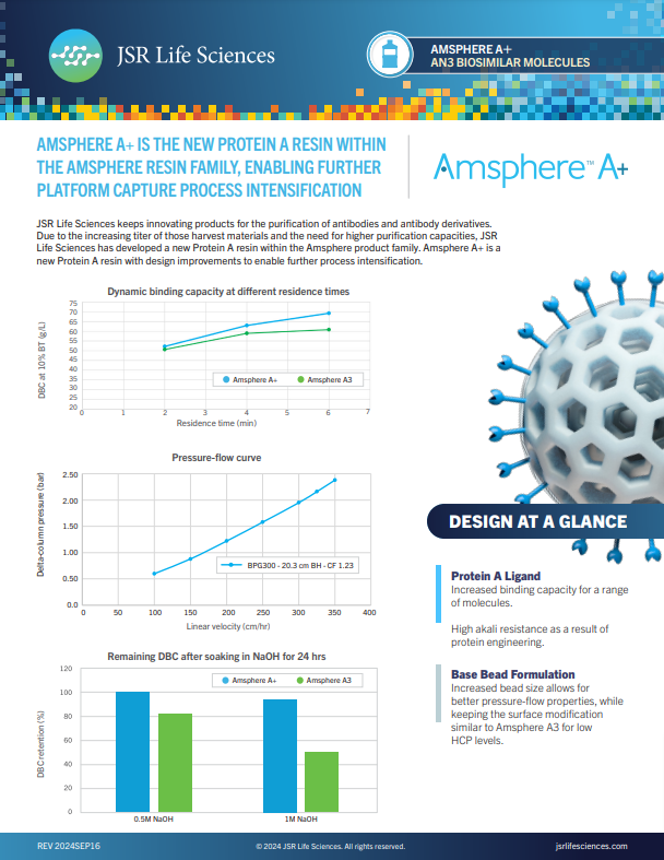 AN3 Biosimilar Molecules | Amsphere A+ | Tech Note