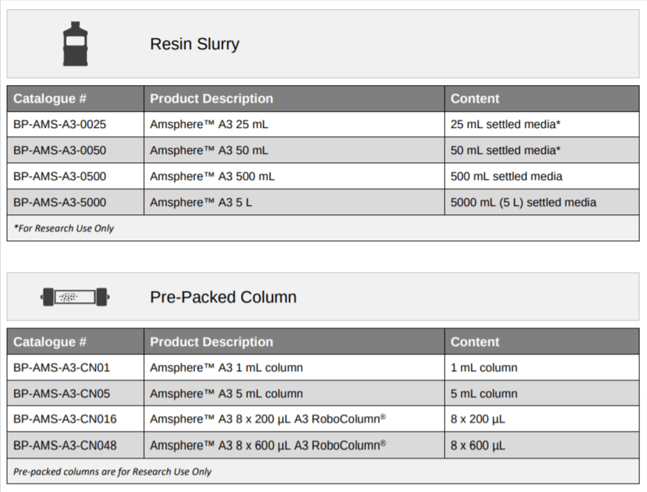 Protein A resin for mAbs, fragments & Fc-fusions | Amsphere A3