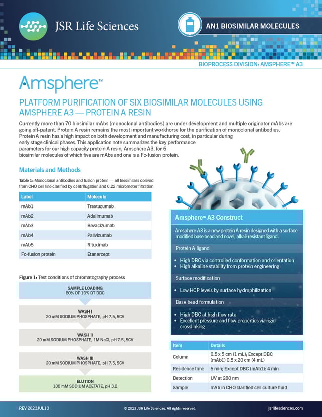 Bioprocess Amsphere A3 - Amsphere Biosimilar Molecules AN1