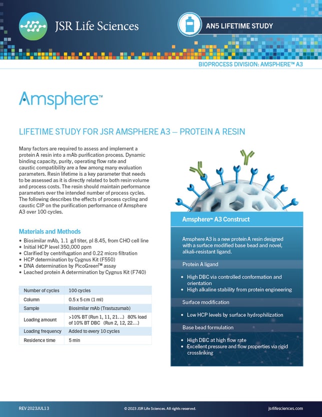 Bioprocess Amsphere A3 - Amsphere Lifetime Study AN5