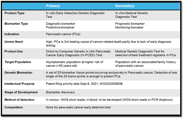 A Novel Pancreatic Cancer Early Diagnostic Technology