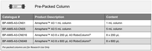 Protein A resin for mAbs, fragments & Fc-fusions | Amsphere A3