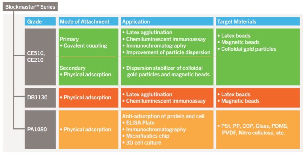 Blockmaster | JSR Life Sciences