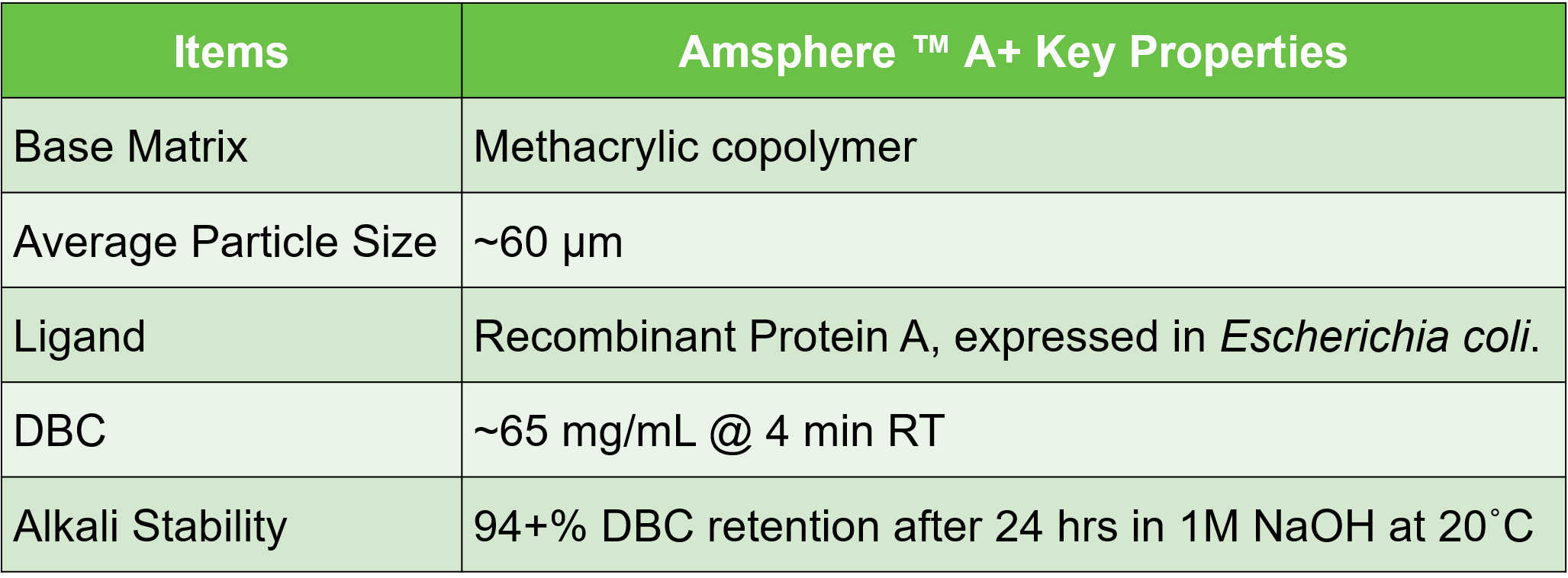 Amsphere A+ | 先進的なアフィニティレジン | JSRライフサイエンス