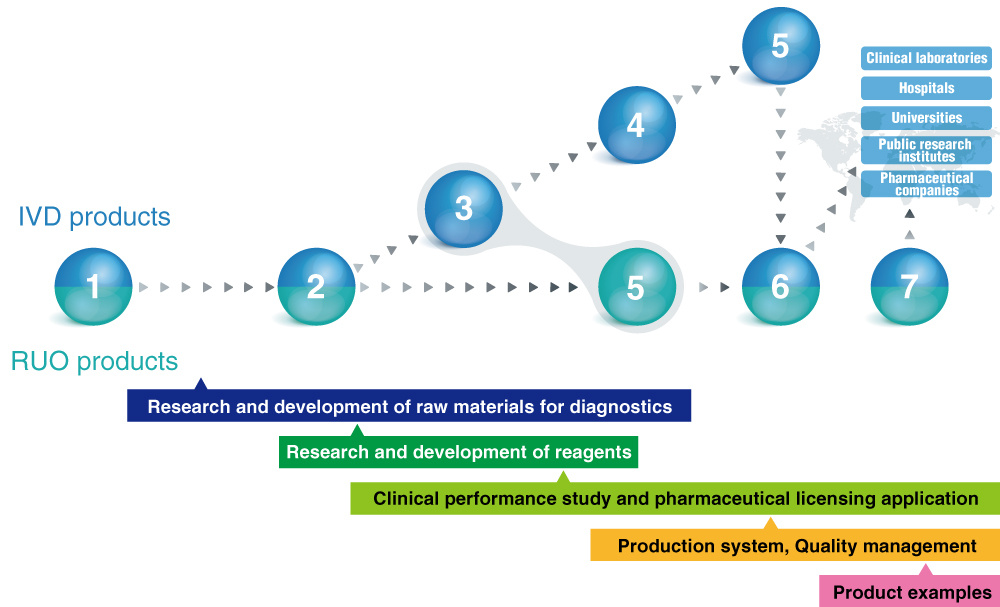 MBL | JSR Life Sciences